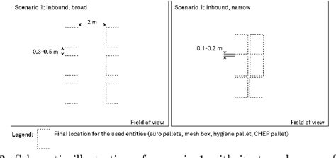 Figure 1 From Semi Automated Computer Vision Based Tracking Of Multiple