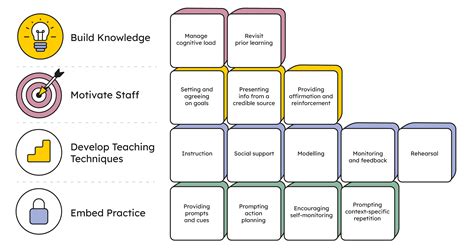 Science Behind Steplab 14 Pd Tools