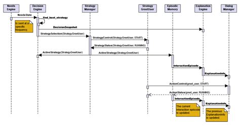 Sequence Diagram Of Explanation Info Extraction Stange Et Al 2022 Download Scientific Diagram