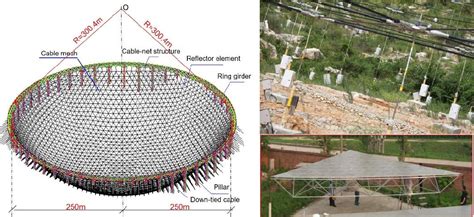 figure 3 from an open loop control algorithm of the active reflector