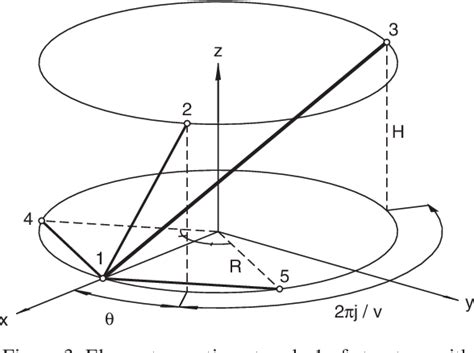 Figure 1 From Review Of Form Finding Methods For Tensegrity Structures Semantic Scholar