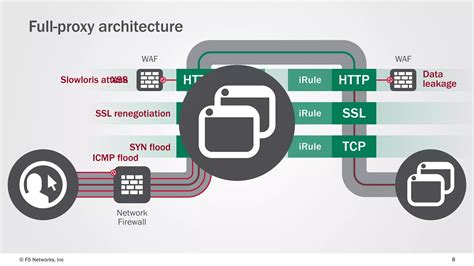 Web Application Security Ppt