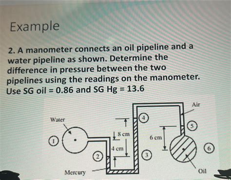 Solved Example2 A Manometer Connects An Oil Pipeline And A Chegg Com