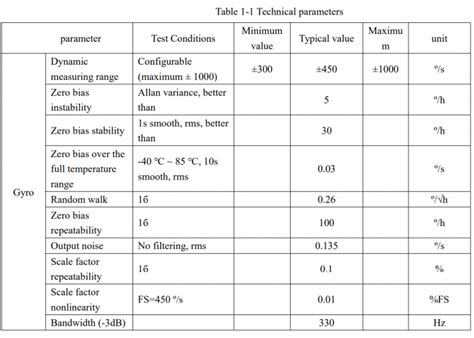 Mems Inertial Measurement Unit Multi Degree Imu Inertial Measure Unit