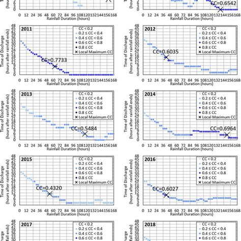 Schematic Diagram Of The Rainfall Runoff Inundation Rri Model Sayama Download Scientific