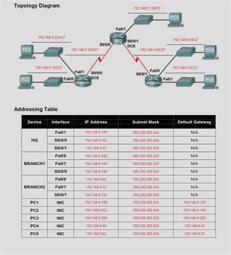 [solved] ip address is 192 168 9 0 network requirements examine the