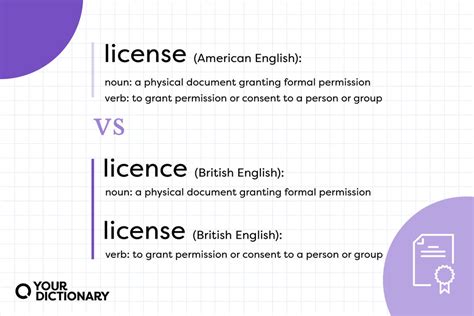“licence” Vs “license” Which Is Correct Yourdictionary