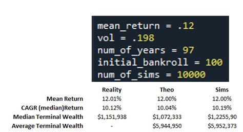 Geometric Vs Arithmetic Mean In The Wild Party At The Moontower