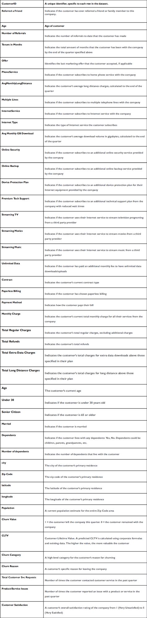 闪电代写 代写cs作业cs代写finance代写economic代写statistics代写代码代做it代写加急帮助代写数学