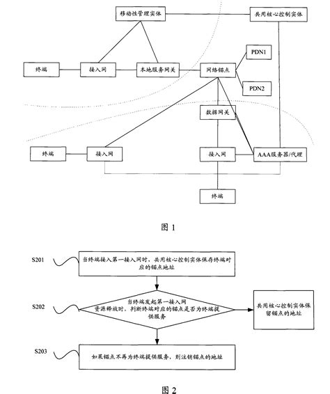 Terminal Information Processing Method And Apparatus Eureka Patsnap