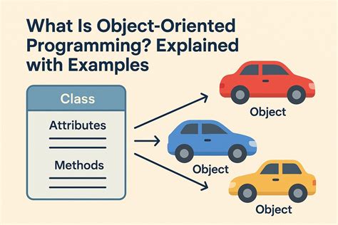 What Is Object Oriented Programming Explained With Examples Thefuturevoyage