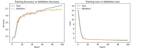 GitHub MelihGulum Facial Emotion Recognition