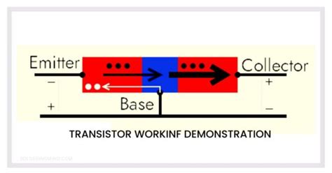 What Is A Transistor Symbol Working Types BC547 Pinout Explained