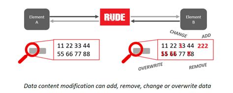Repeatable Packet Drop Testing Rugged Tooling