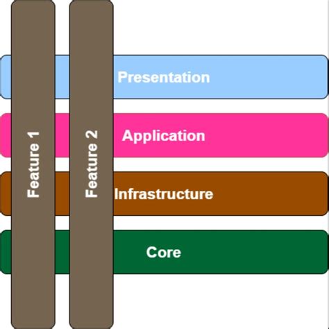 Igor Iric On Linkedin Softwareengineering Microservices Softwarearchitecture Dotnet 38