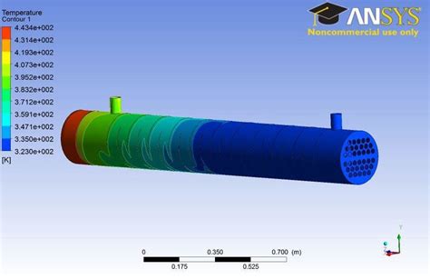 Temperature Distribution Across Shell Download Scientific Diagram