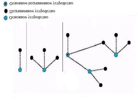 Семейство стандартов Ieee 802 15 Bluetooth Ieee 802 15 1