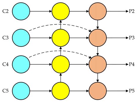 Srm Yolo For Small Object Detection In Remote Sensing Images