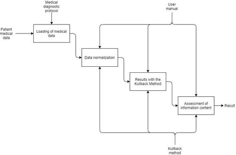 Decomposition Of System Download Scientific Diagram