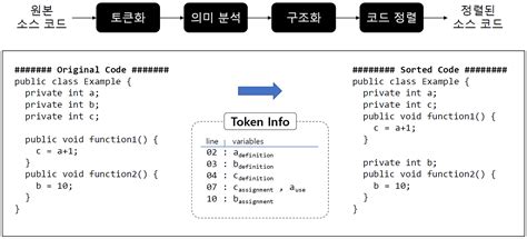 Github Wareengineerkcse2020