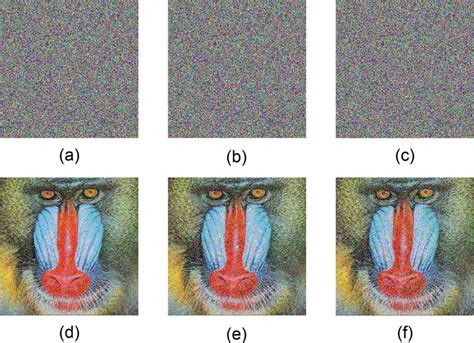 Noise Attack Test In Experiment A Encrypted Image With Gaussian