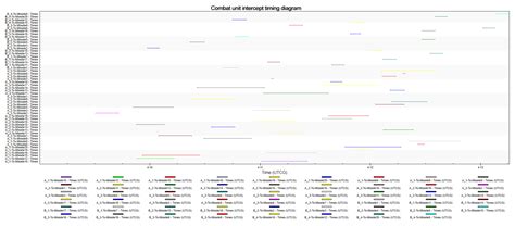 Electronics Free Full Text Target Assignment Algorithm For Joint Air Defense Operation Based