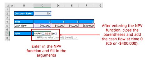 What Is NPV Net Present Value Definition Calculation Examples