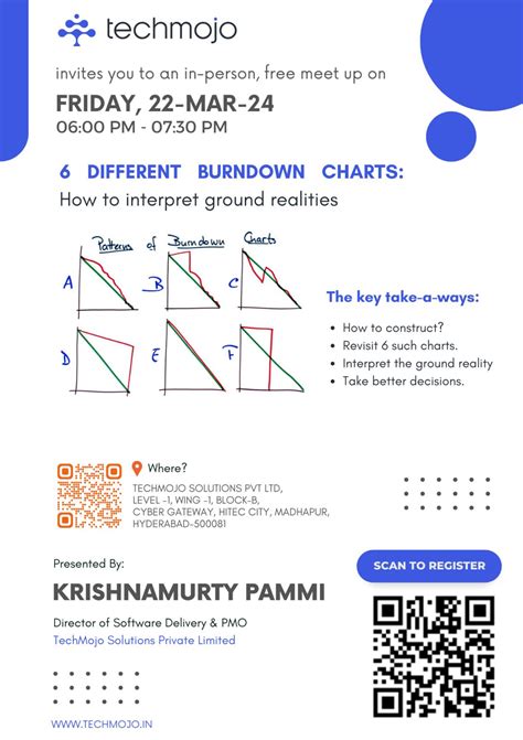 On 22 Mar 24 The Friday Evening Techmojo Solutions