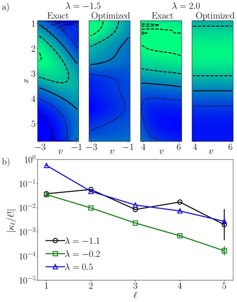 Underdamped System M γt 1 Of The Driven Particle On A Periodic Download Scientific