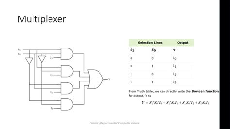 Multiplexer In Digital Electronicscomputer Organization Pdf