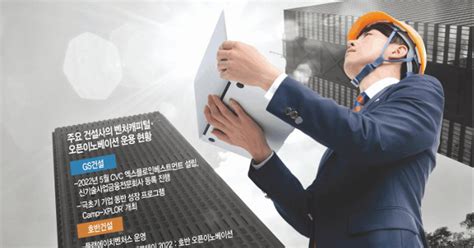 스타트업 모시기 나선 건설업계 기술 개발·esg경영 윈윈