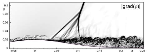wall modelled large eddy simulation of a transonic gaussian bump nts download scientific