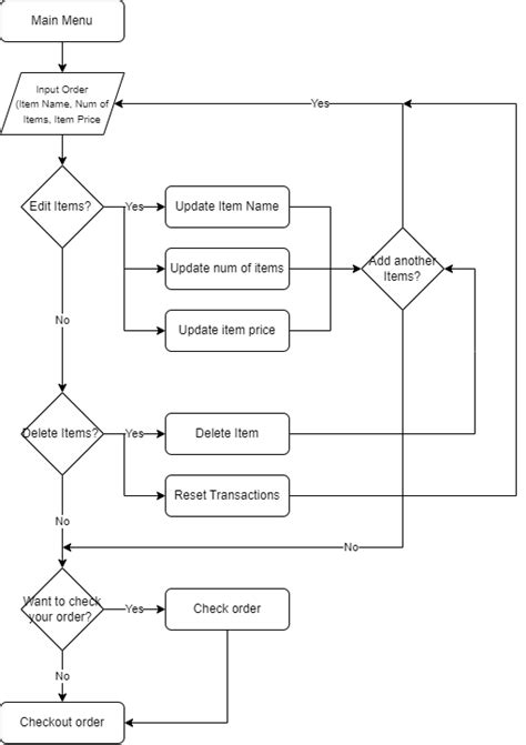 Github Fadliahmadcashier Project Python