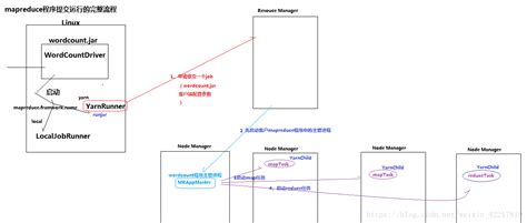 07大数据之mapreduce实践篇实验5 Mapreduce初级编程实践 Csdn博客