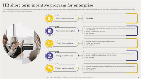 Hr Incentive Program Powerpoint Ppt Template Bundles Ppt Sample