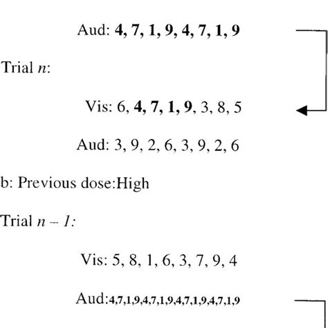 a schematic illustration of the basic strategy used for repeating