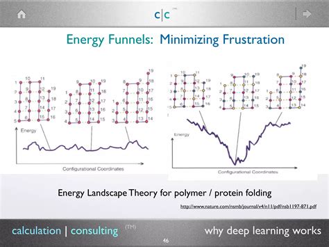Why Deep Learning Works Self Regularization In Deep Neural Networks