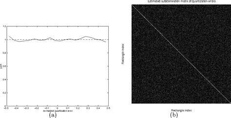 Figure 1 From Watermarking Via Optimization Algorithms For Quantizing Ran Domized Statistics Of