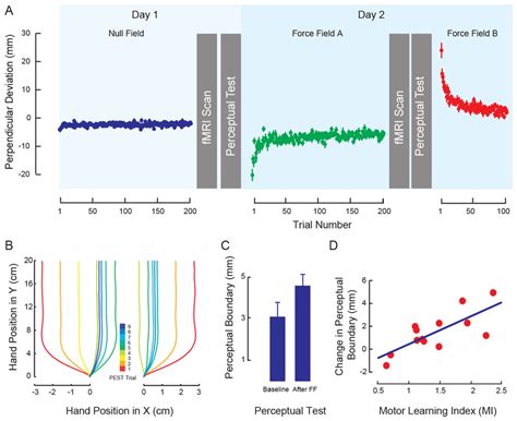 A Sequence Of Experimental Procedures Showing Evolution Of Pd During Download Scientific