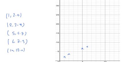 solved use the regression feature of a graphing utility to find a power