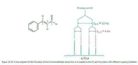 more complex spin spin splitting patterns chemistry optional notes