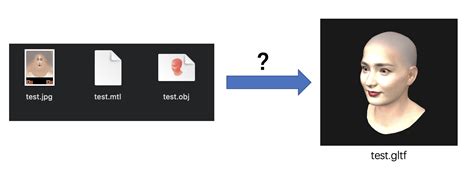 人脸重建的后处理——如何生成gltf文件？ · Issue 174 · Modelscopemodelscope · Github