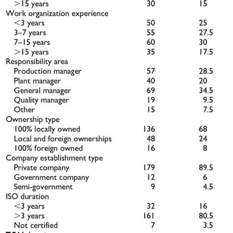 Research Framework Note Tqm Total Quality Management Download Scientific Diagram