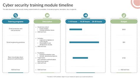 Cyber Security Training Module Timeline Strategic Implementation Ppt