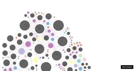 Chart Sandbox Item Cooccurrence Network Force Api Data Forked Codesandbox