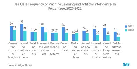 Sales Performance Management Spm Market Size And Industry Trends