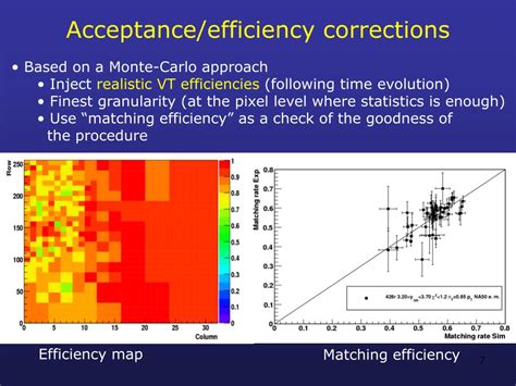 Ppt J Production In P A Collisions At 158 And 400 Gev New Results From The Na60 Experiment