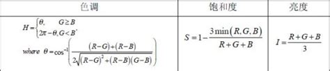 Rgb、hsv、hsi颜色空间hsv与rgb之间的数学推导公式 Csdn博客 Rgb、hsv、hsi颜色空间hsv与rgb之间的数学推导公式 Csdn博客