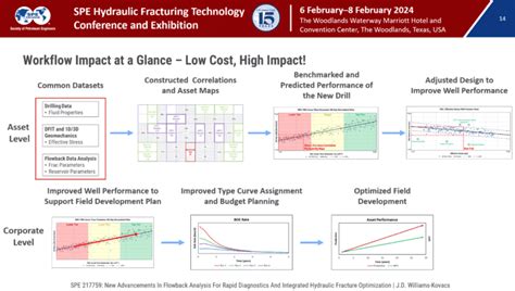 Reservoir Characterization An Essential Guide For Oil And Gas