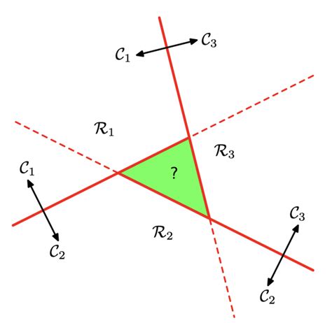 线性分类模型 知乎